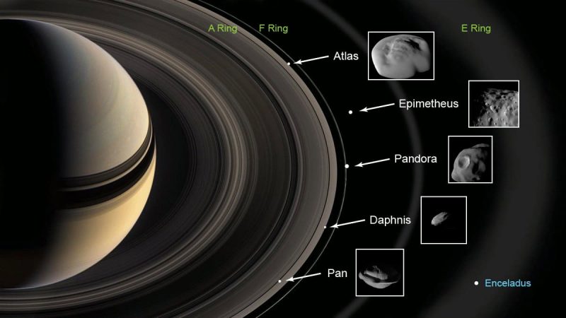 How Big Is Saturn? Can Saturn Float On Water?